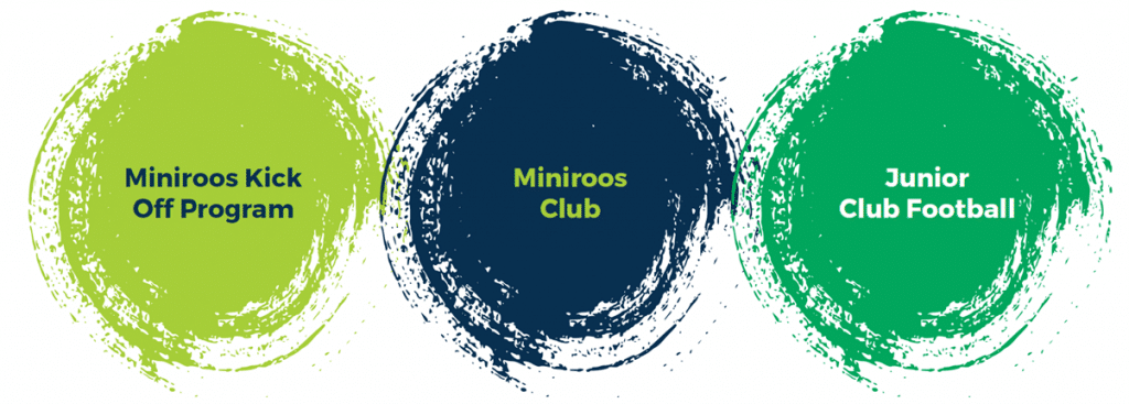 Join the Miniroos - Heidelberg United Alexander FC